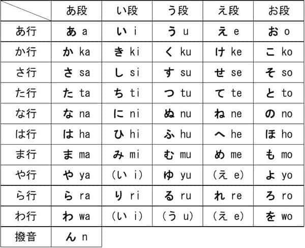 五十音圖表 – 日 華 日 語